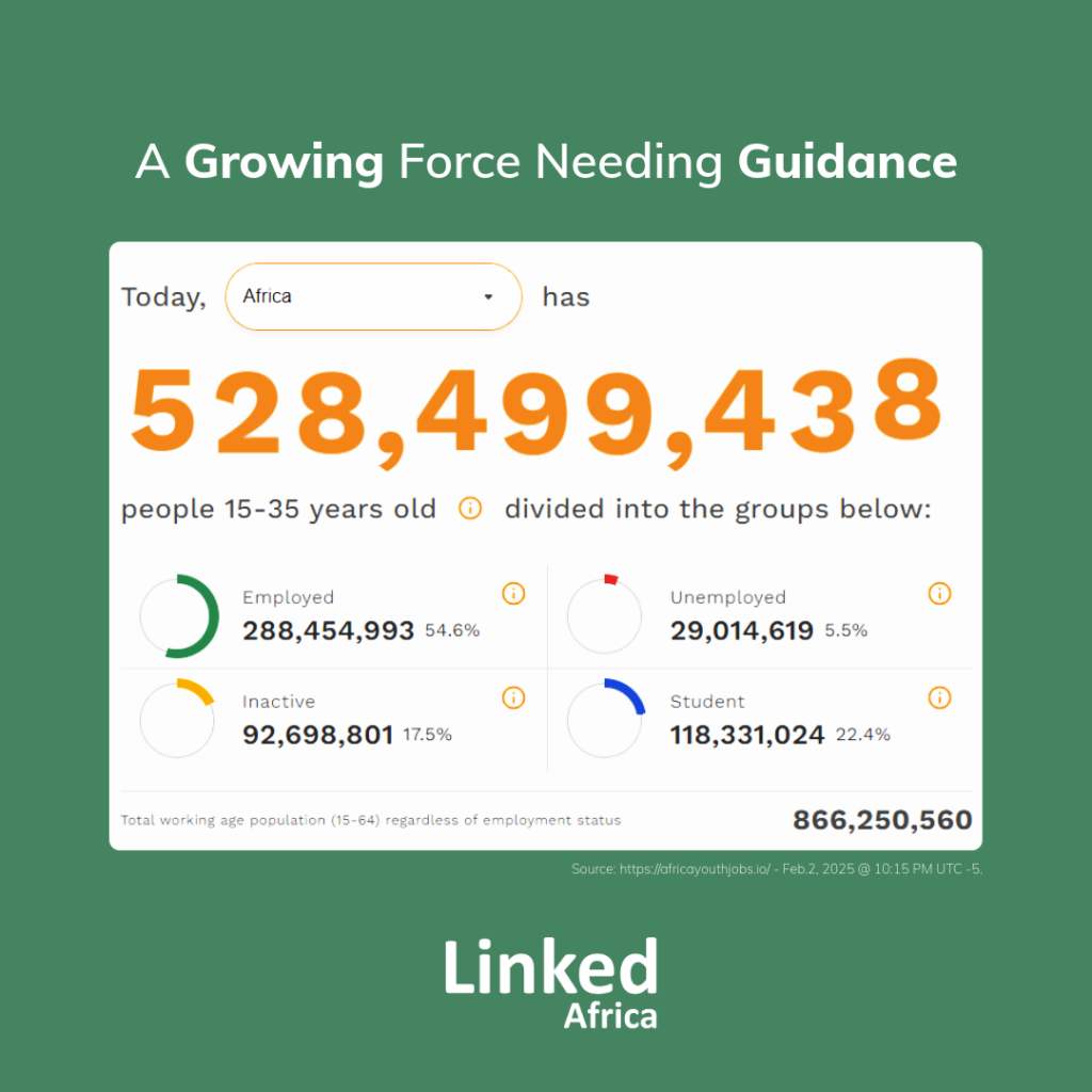 Africa’s Youth: A Growing Force Needing Guidance – Linked Africa